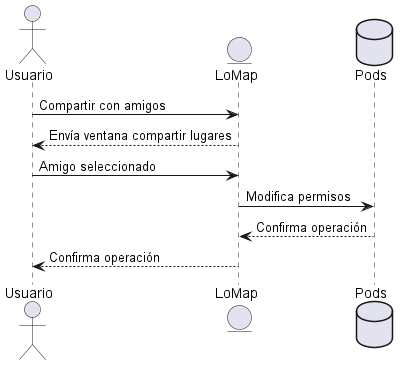 LOMAP System: ES3C Group